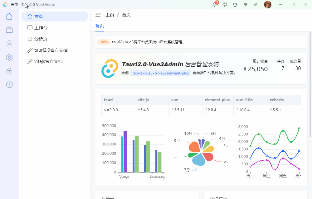 在Rust的GUI方案中，Slint、Azul、egui、iced、Druid、Tauri优缺点？ - 知乎