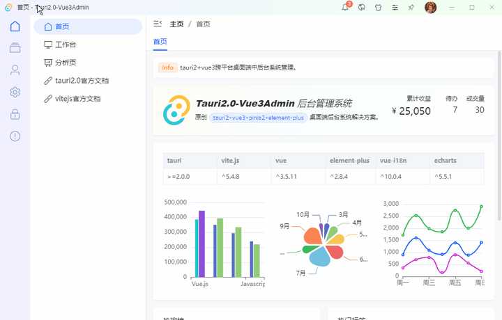在Rust的GUI方案中，Slint、Azul、egui、iced、Druid、Tauri优缺点？ - 知乎