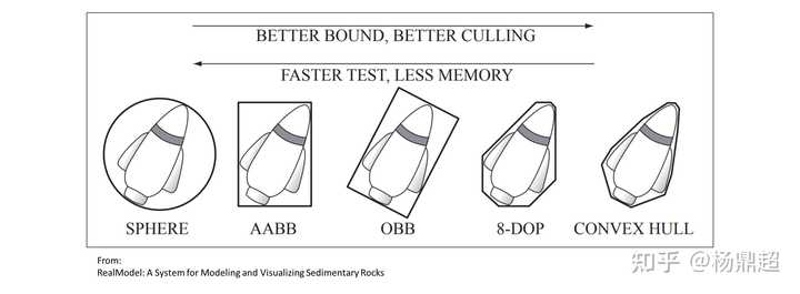 obb二维怎么算 公式是什么？ - 知乎