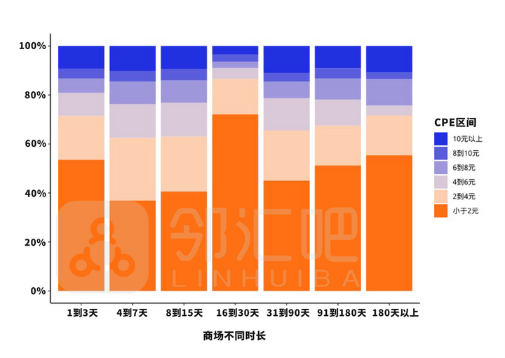 营销领域中的CPE是什么意思？ - 知乎