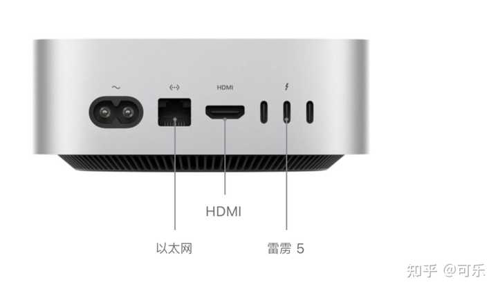 3699的Mac mini 是不是真划算呢？ - 知乎
