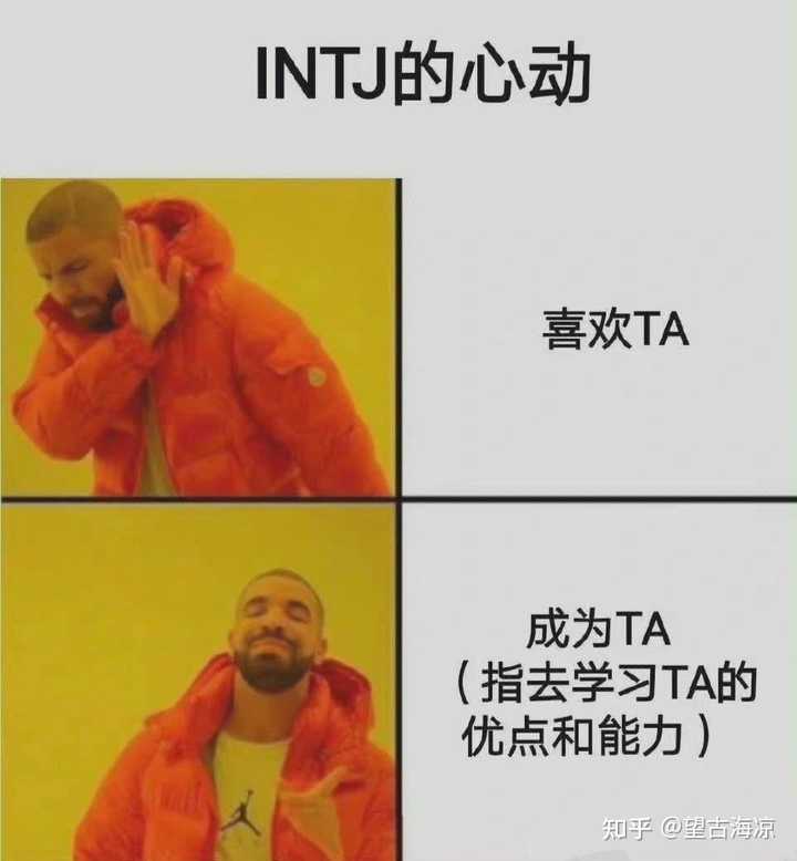 真正的INTJ女是什么样子的？ - 知乎