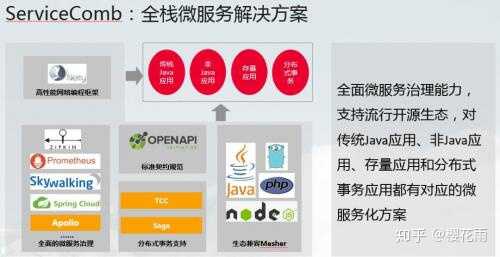 开源ServiceComb与CSE是什么关系？ - 知乎
