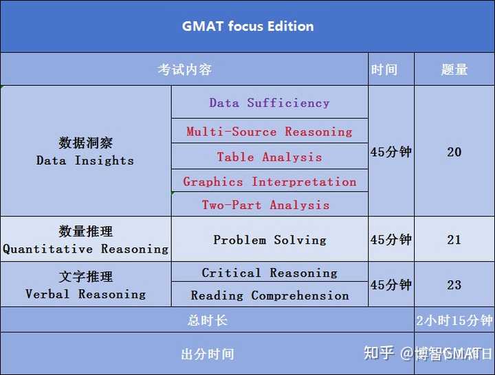 GMAT是什么考试？GMAT考位查询软件，GMAT考位有什么放出规律？ - 知乎