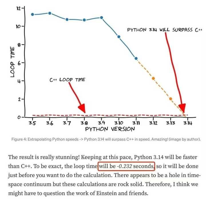 新发布的Python 3.11.0怎么样？ - 知乎