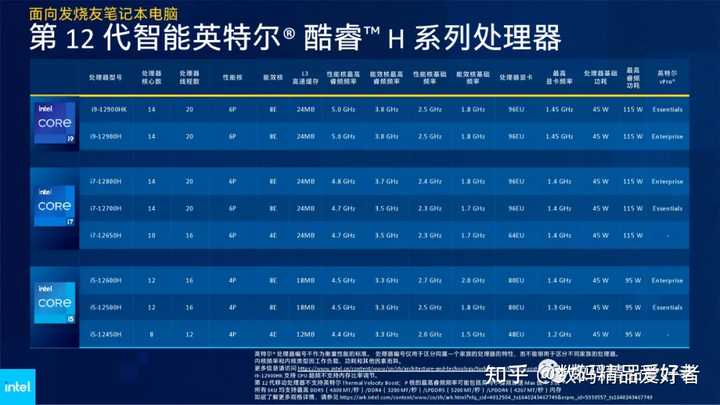 英特尔 i5-12500H 性能怎么样？ - 知乎