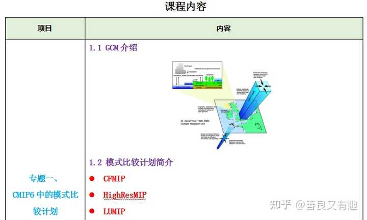 自动下载CMIP6数据的命令acccmip6具体如何使用? - 知乎