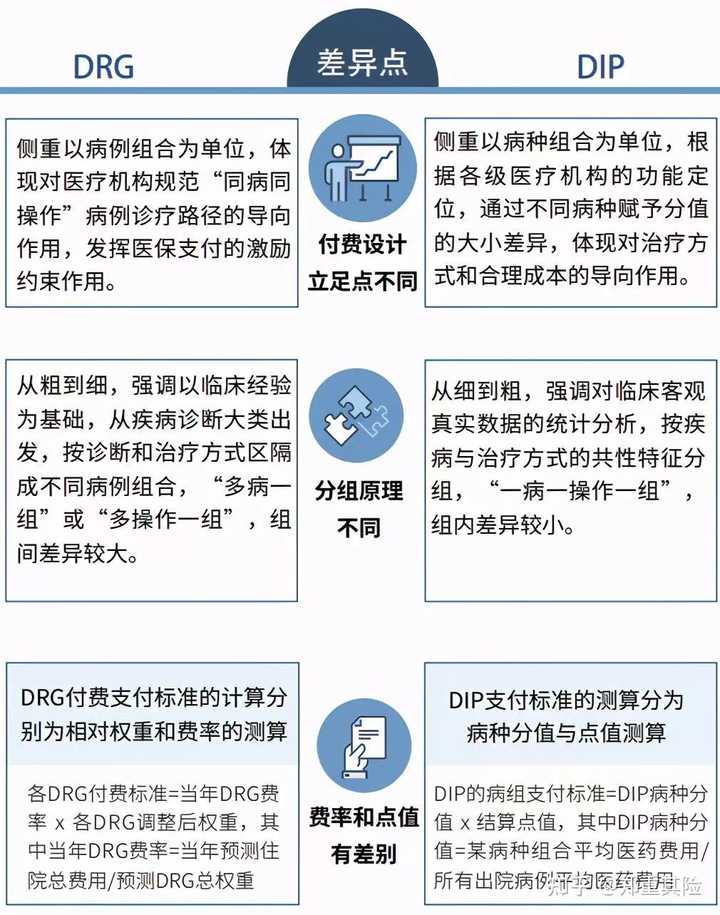 DRG时代健康医疗险还有必要买么？ - 知乎