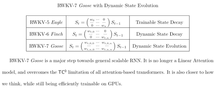 如何评价超越 Attention 范式的 RWKV-7 预览版？ - 知乎