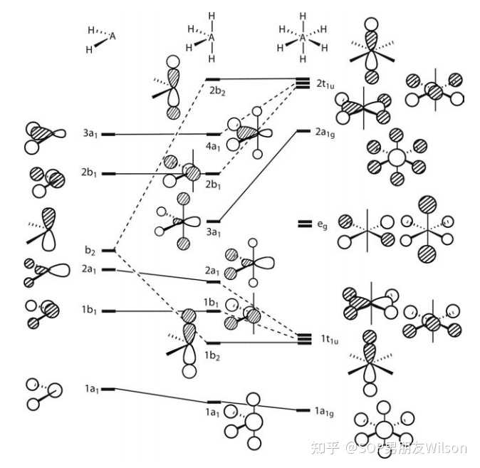 IO2F中碘原子形成共价键之后就不止八个最外层电子了，那么这背后的原理是什么？不是有八隅体规则吗？ - 知乎