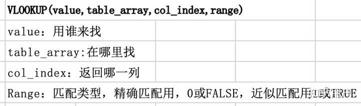 VLOOKUP 到底有多重要？ - 知乎