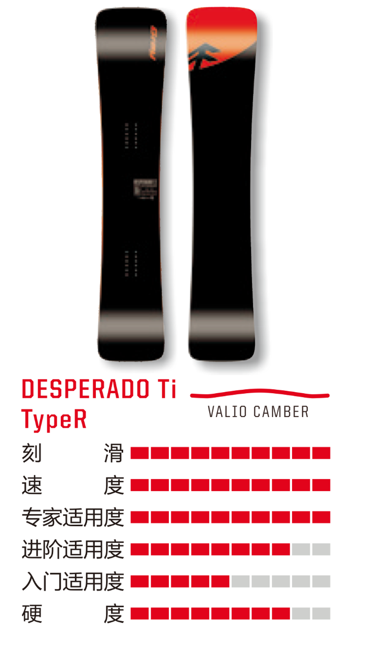 关于Gray 滑雪板的选择问题？ - 知乎