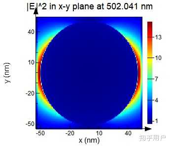 有没有什么好的学 Lumerical FDTD 的资料推荐？ - 知乎