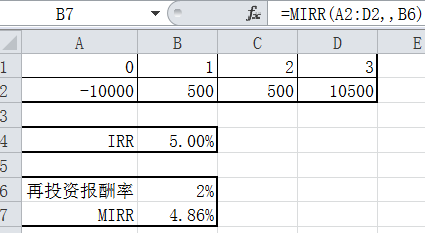 如何理解 MIRR？ - 知乎