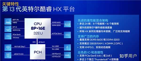 英特尔酷睿 i7-1370P 处理器的性能怎么样？ - 知乎