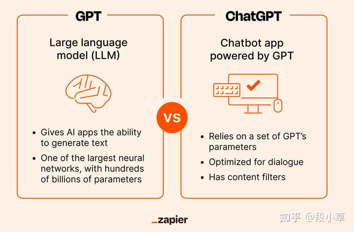 为什么GPT API的效果比网页版差？ - 知乎