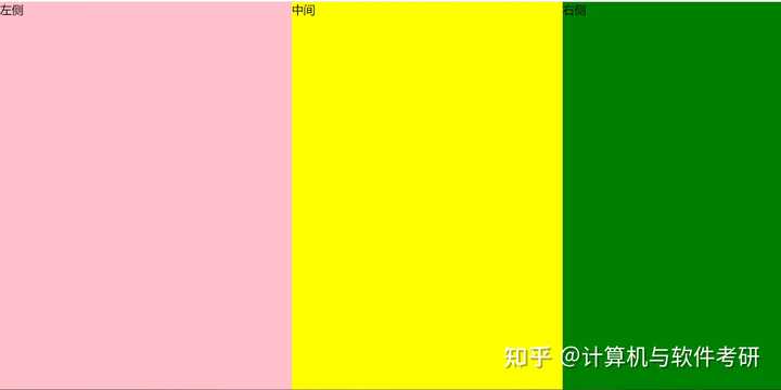 css 如何实现三栏布局？ - 知乎