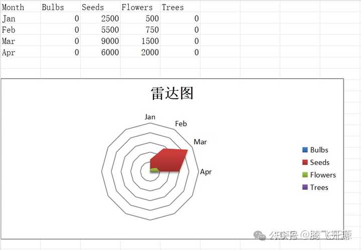 如何使用Python的Pyecharts制作漂亮的Radar 雷达图？ - 知乎