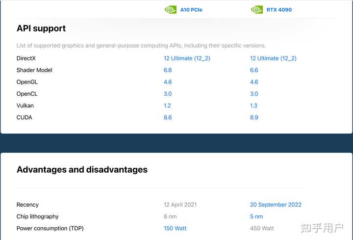 如何看待英伟达新推出的A10显卡？ - 知乎