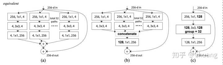 ResNeXt的分类效果为什么比Resnet好? - 知乎