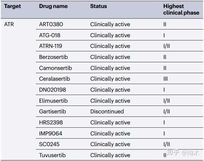 抑制DNA合成的药物有哪些？ - 知乎