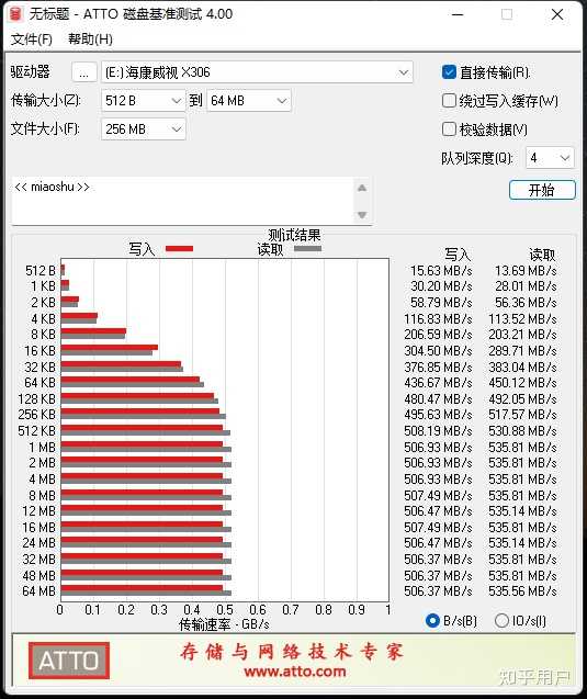 入手U盘，闪迪CZ880和海康威视X306C如何选择？ - 知乎