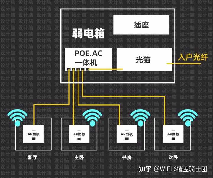AC，AP，mesh，软路由都是什么意思? - 知乎