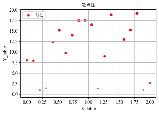 matplotlib 如何画出热度图heatmap？ - 知乎