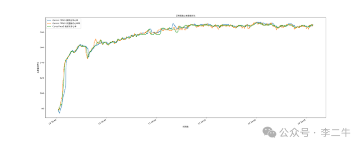 佳明255降到2000以下的话，与高驰Pace3相比谁更值得拥有? - 知乎