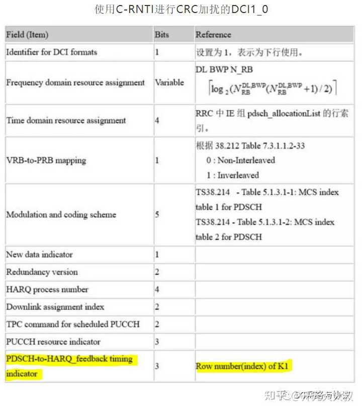 5G 中 RSRP 怎么计算的？ - 知乎