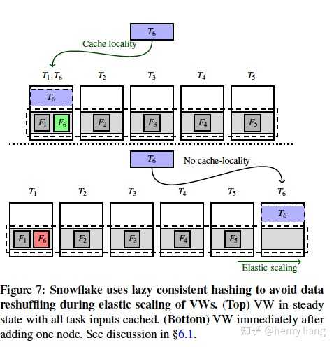 如何评价snowflake这家公司，发展前景如何？ - 知乎