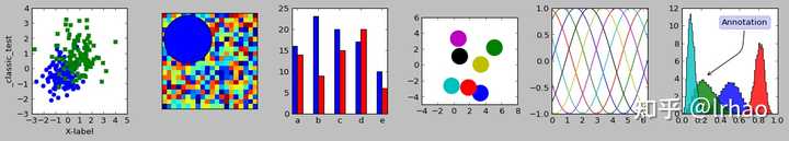 如何系统地学习Python 中 matplotlib, numpy, scipy, pandas？ - 知乎