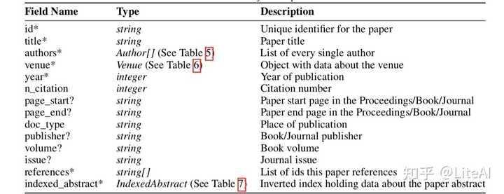 如何判断一篇CV顶会（CVPR/ECCV/ICCV）新论文的质量和影响力？ - 知乎