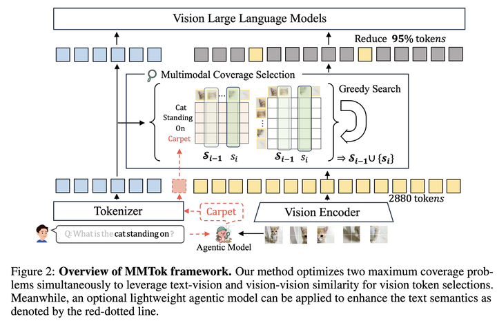 Vision Language Model（VLM）的经典模型结构是怎样的？ - 知乎
