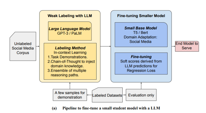 微软 Bing 突然更新，无需等待人人可用，新功能使用体验如何？和 ChatGPT 有何区别？ - 知乎