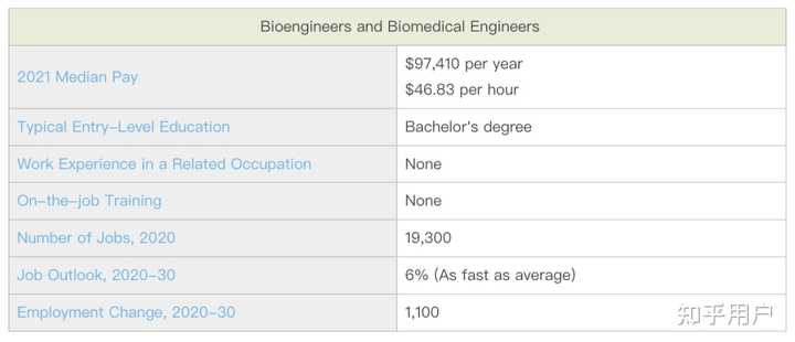 生物医学工程（Biomedical Engineering/BME）主要学习包括哪些内容？在国内外的深造、就业前景怎么样？ - 知乎