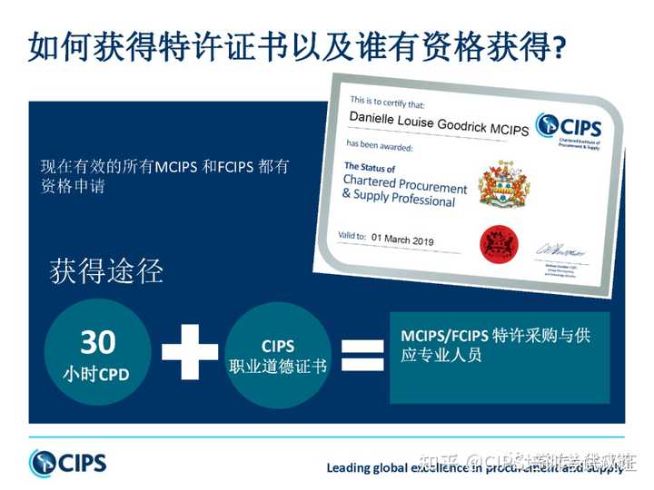 CPSM，CPPM，CIPS,供应链管理师都有什么区别？ - 知乎