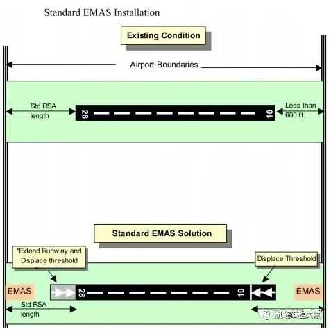 我国在特性材料拦阻系统（EMAS）方面研究现状？ - 知乎