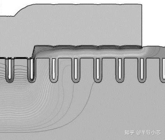 功率sic mosfet测试BV后三通，击穿点位于终端主结边缘，可能是什么原因？ - 知乎