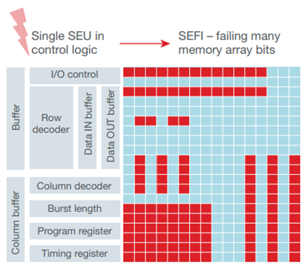 主流芯片的功能安全与信息安全如何实现？ - 知乎