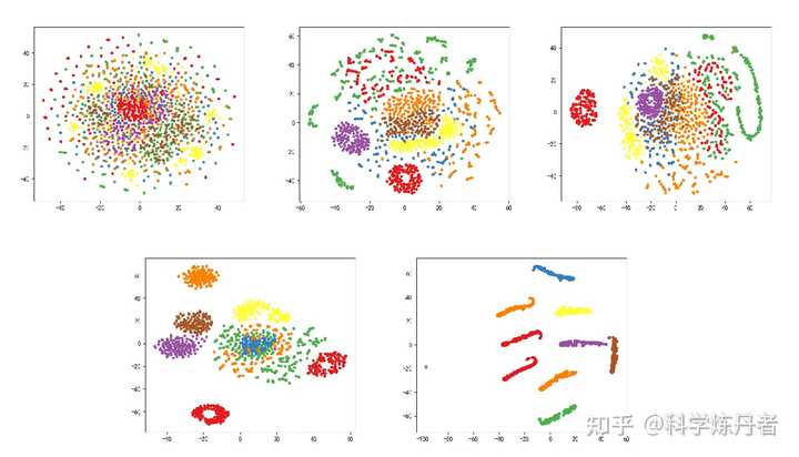 tsne怎么可视化神经网络最后一层，有没有代码可以看看？ - 知乎