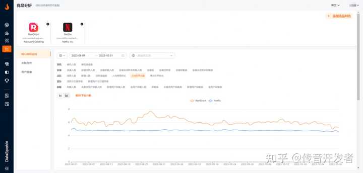 怎么评价realshort短片APP在海外火了？ - 知乎
