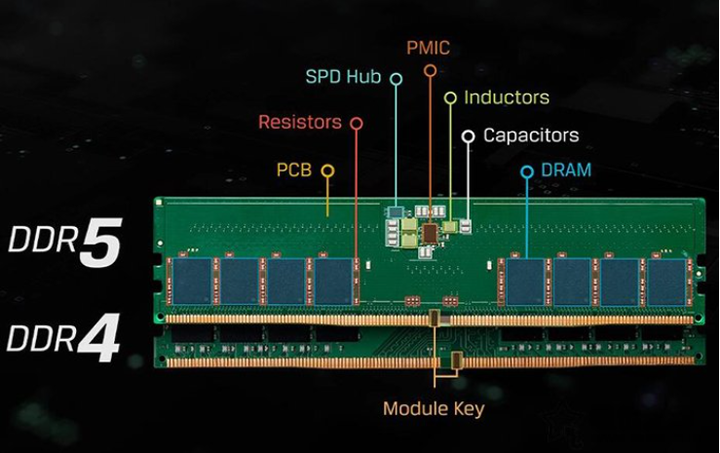 DDR4内存条和DDR5差距有多大？ - 知乎