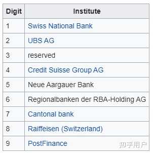 汇款的时候要填的 clearing code 是什么意思? - 知乎