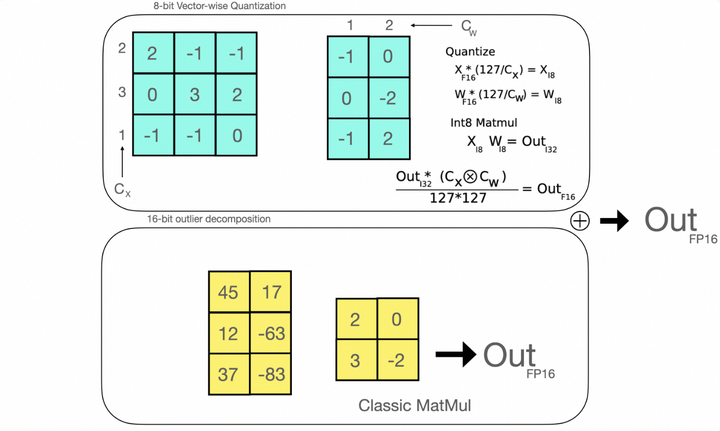 AWQ模型量化有什么特点？ - 知乎