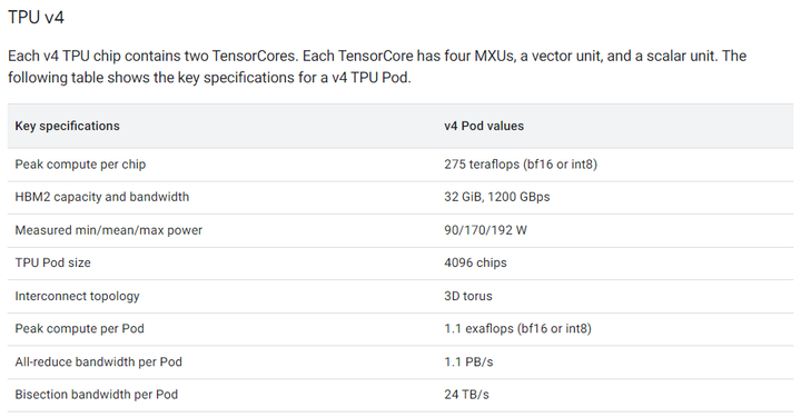 谷歌云推出新一代 AI 芯片 TPU v5e，并发布全球首个水印识别工具，有哪些技术亮点？ - 知乎