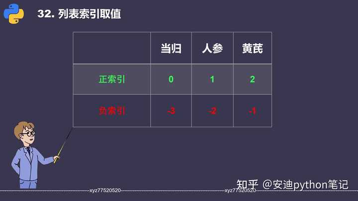 python split如何拆分数据？ - 知乎