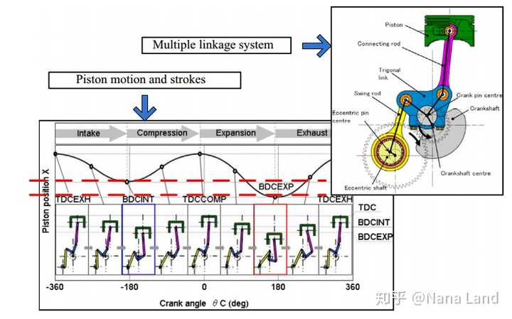 阿特金森循环 (Atkinson Cycle) 和米勒循环 (Miller Cycle) 有什么区别？ - 知乎