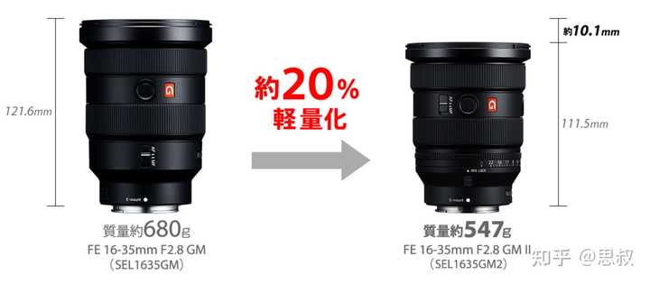 索尼1635gm一代和二代差距大吗？买一代来搭配a7r5怎么样? - 知乎