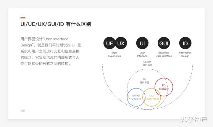 什么是UI设计？UI设计需要学习哪些软件？ - 知乎